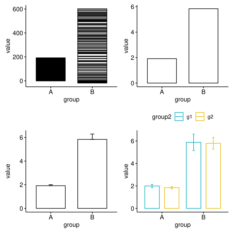 R绘图(6): 拯救初学者——发表级绘图全能包ggpubr - 知乎