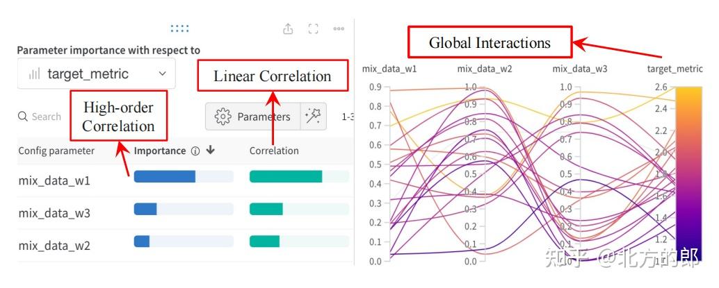 Data-Juicer：大语言模型的数据处理利器 - 知乎