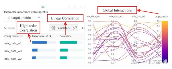 Data-Juicer：大语言模型的数据处理利器 - 知乎