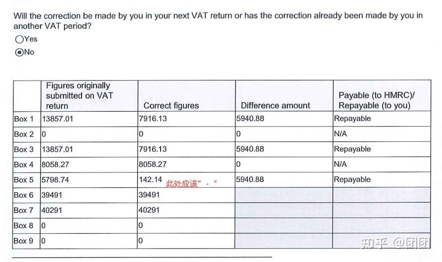 英国VAT申报错误解决办法 - 知乎
