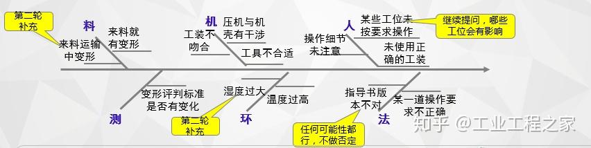【IE之5M1E深度解析】 - 知乎