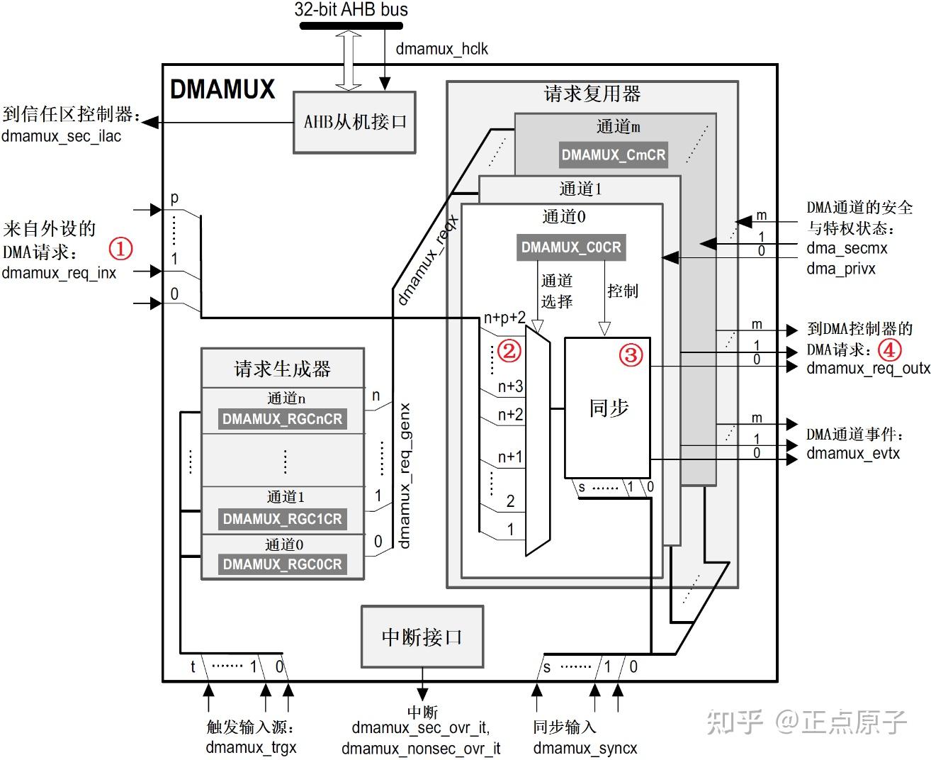 《MiniPRO H750开发指南》第三十章 DMA实验 - 知乎