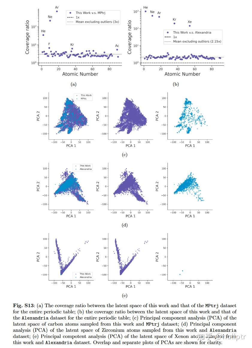 MatterSim: A Deep Learning Atomistic Model Across Elements, Temperatures and Pressures - 知乎