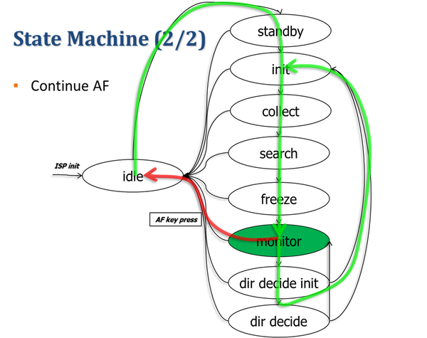 3A+ISP之AF篇 - 知乎