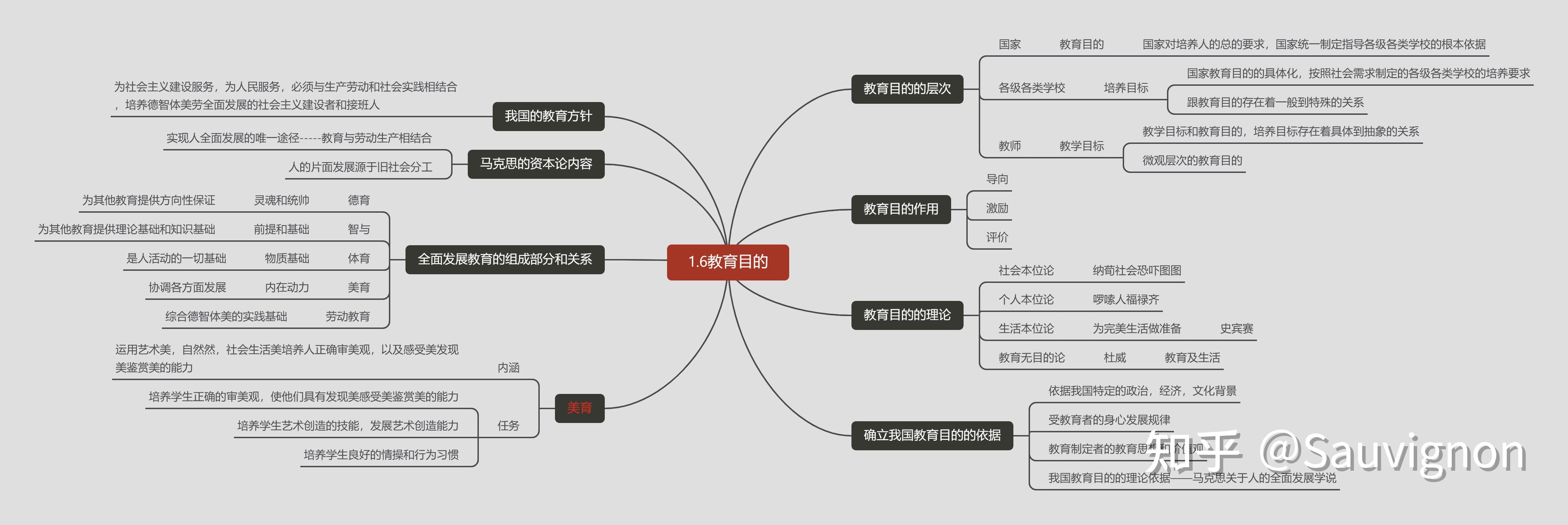 高中物理科二 知乎