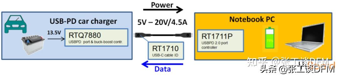 USB Type-C PCB布局讲解，带你搞定USB Type-C引脚信号，建议收藏 - 知乎