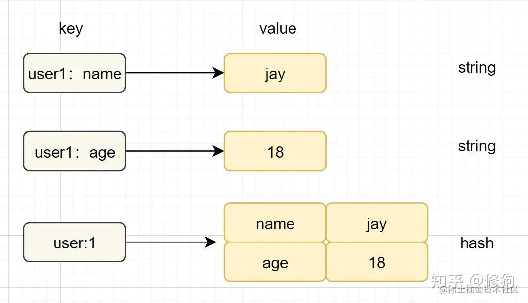 2W字！详解20道Redis经典面试题！（珍藏版） - 知乎