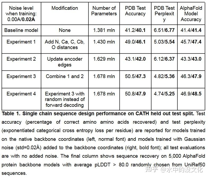 ProteinMPNN使用与介绍 - 知乎