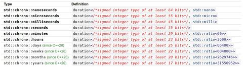 极大提高你开发效率的C++ tricks（不定期更新）