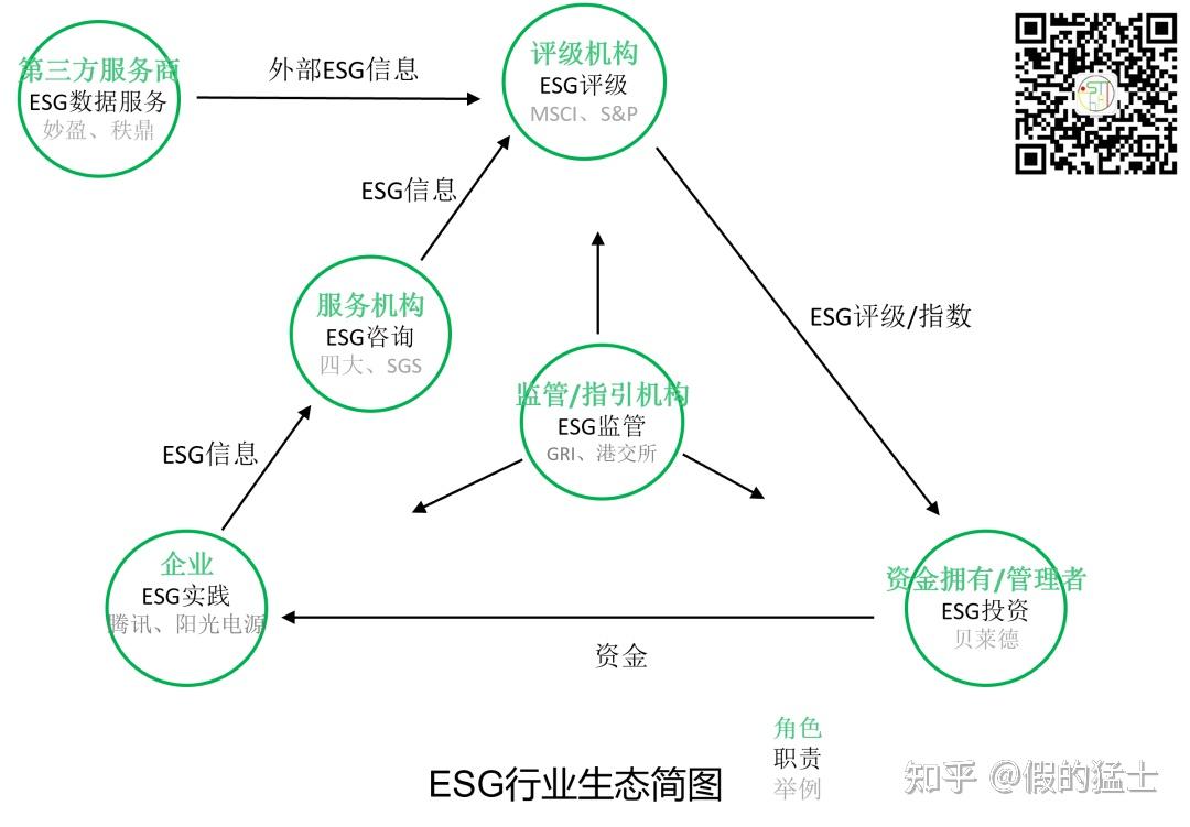 对企业ESG实践的理解 - 知乎