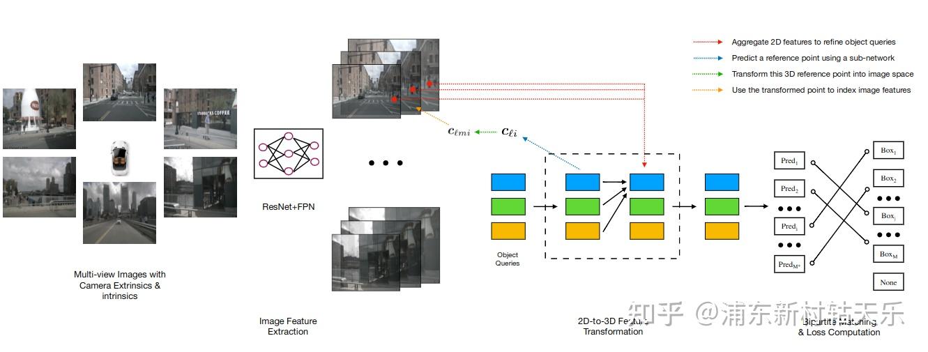 Transformer BEV Perception - 知乎