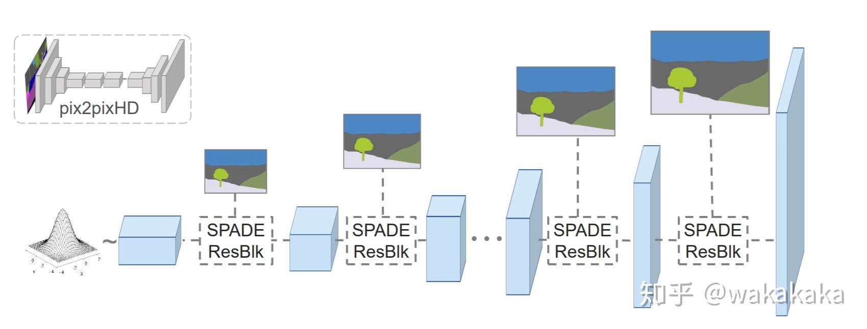 [GAN] GauGAN及应用 - 知乎