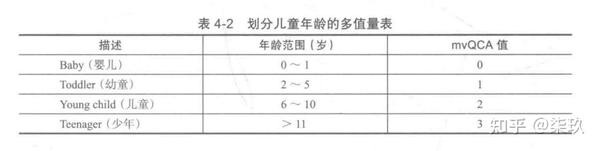 定性比较分析（QCA）方法介绍 - 知乎