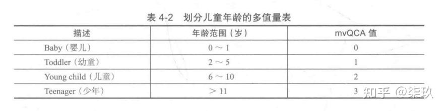 定性比较分析（QCA）方法介绍 - 知乎