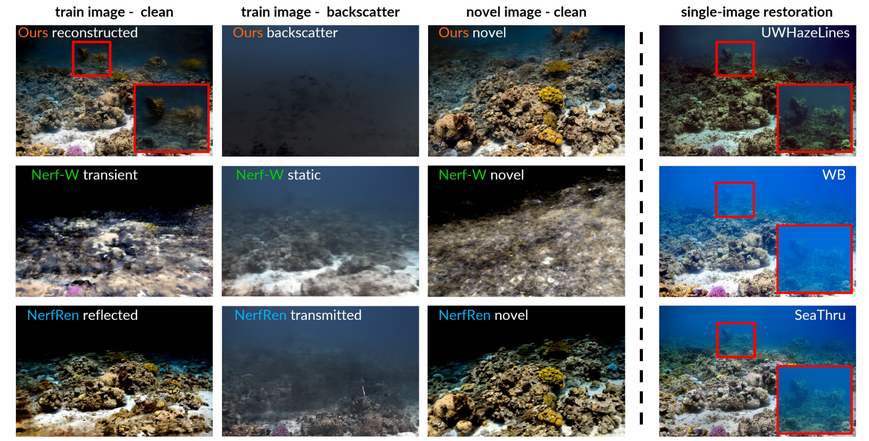 SeaThru-NeRF: Neural Radiance Fields in Scattering Media - 知乎