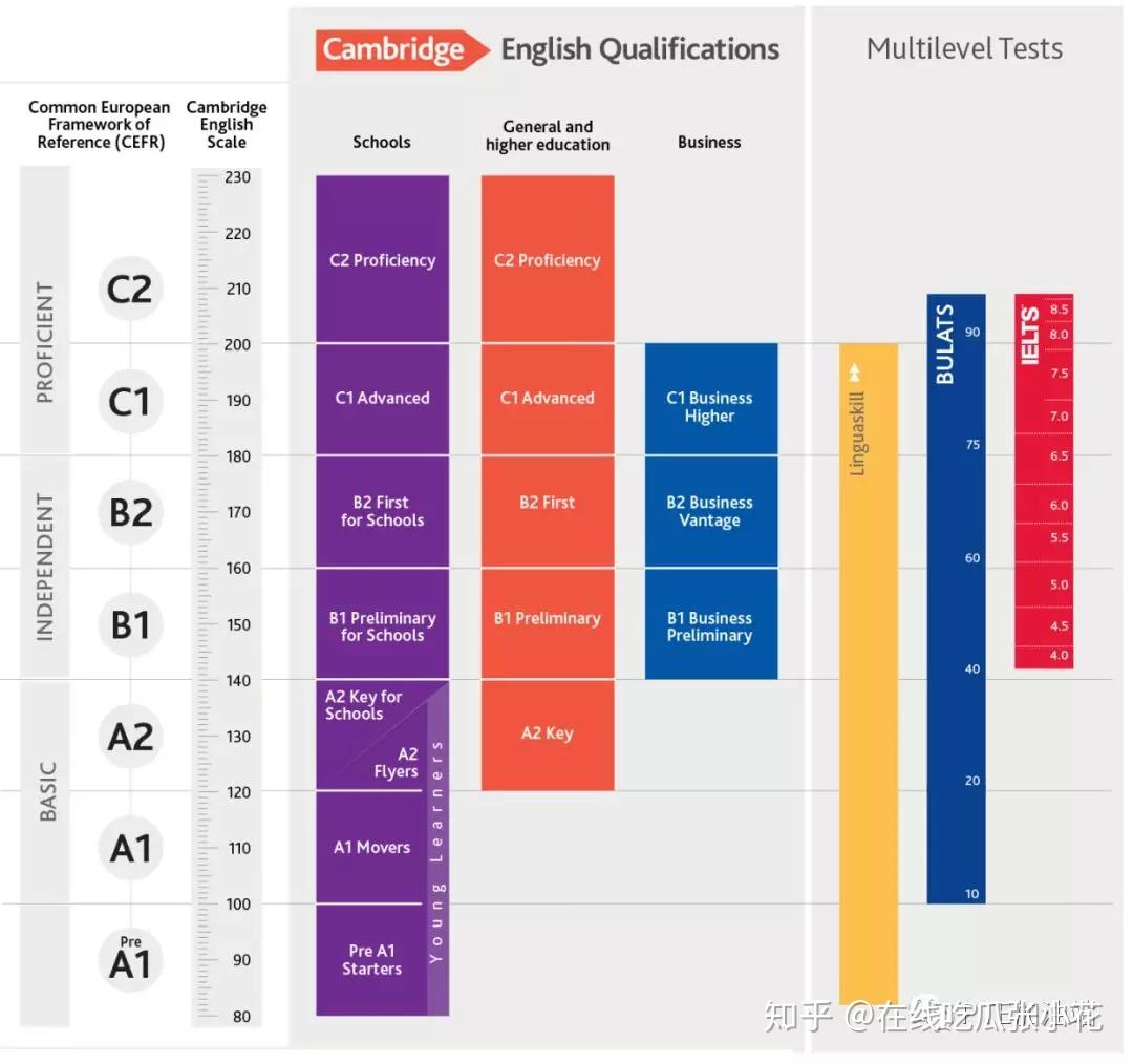 PTE自学必看——PTE考试评分标准全篇合集！！ - 知乎