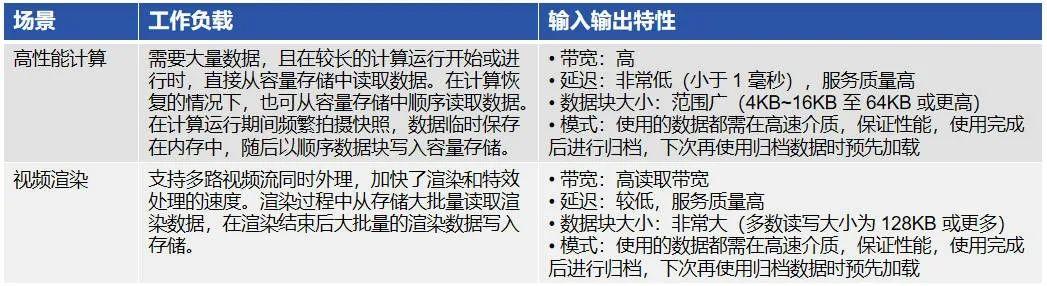 泛联信息UbiPower 18000分级存储，让智算和超算存力更高效、更经济 - 知乎