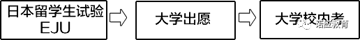 解读日本大学学部升学方式：一般入试、AO推荐入试和留学生入试 - 知乎