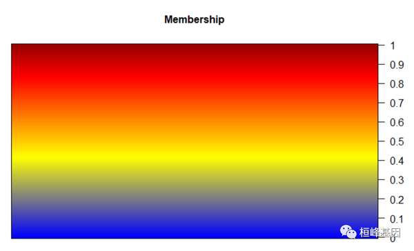 RNA 34. SCI 文章基因蛋白表达时间趋势分析及划分聚类群 (Mfuzz) - 知乎