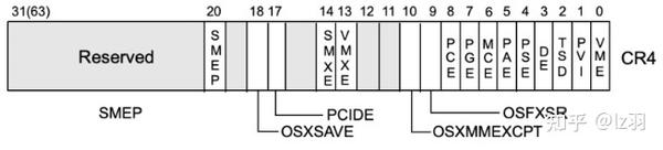 X86_64常用寄存器 - 知乎