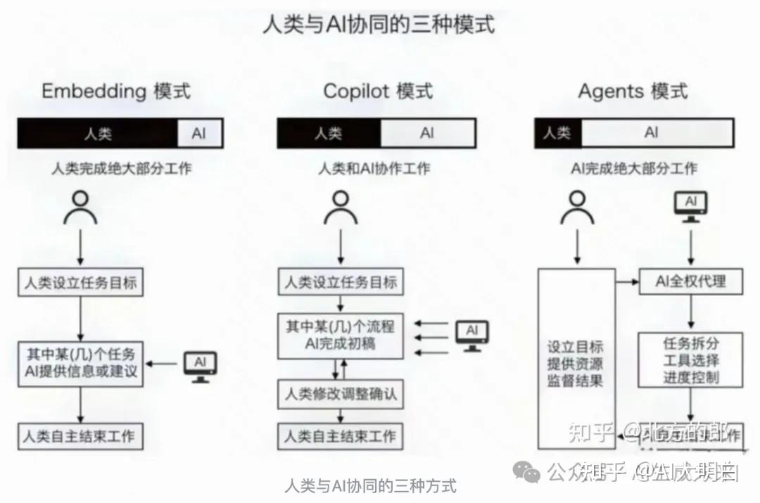 AI Agent深度讲解——组成、方法、案例及展望 - 知乎