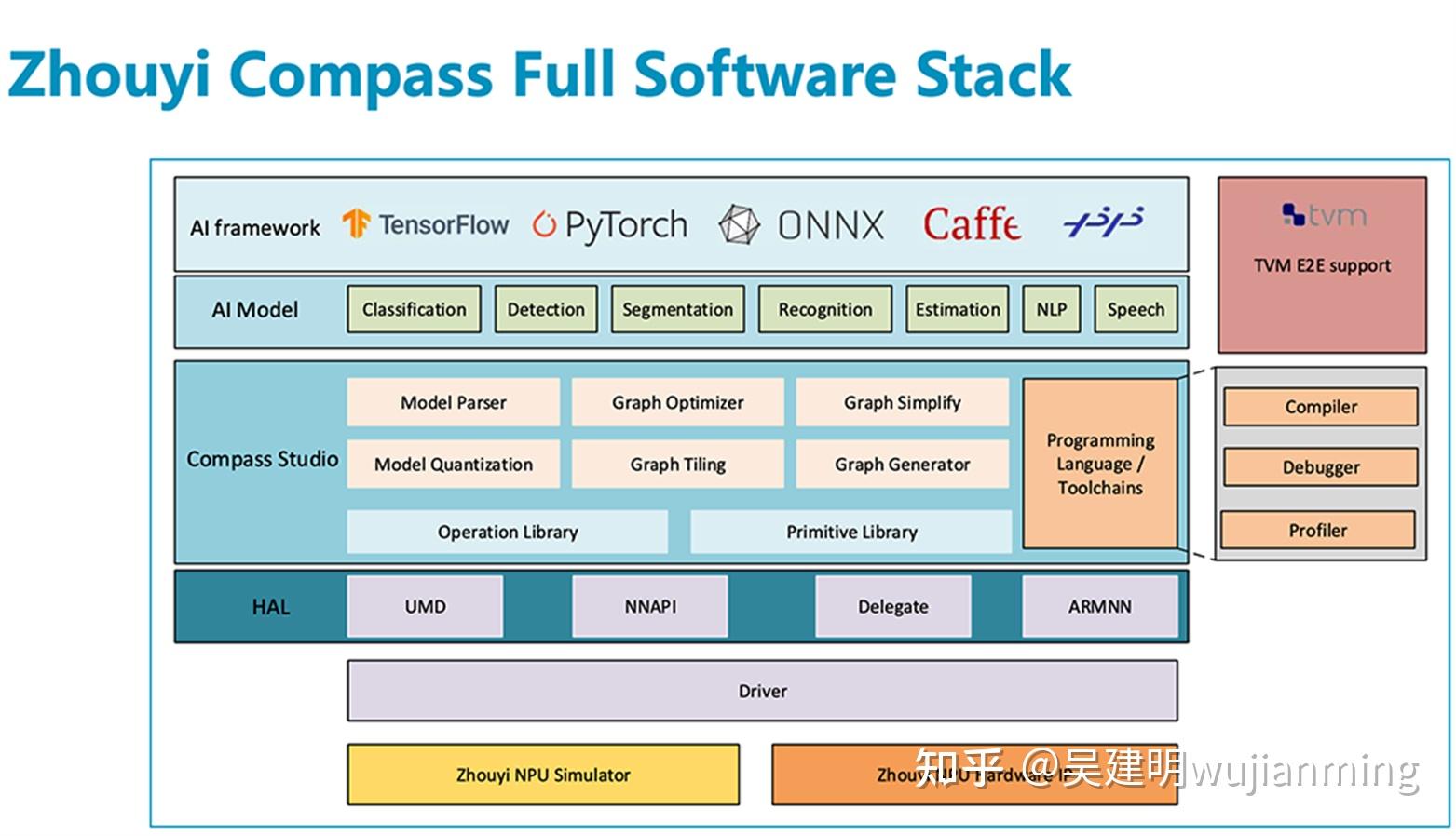 NPU芯片技术与市场发展杂谈 - 知乎