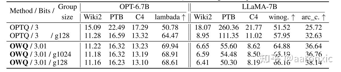 [Transformer 101系列] LLM模型量化世界观(上) - 知乎
