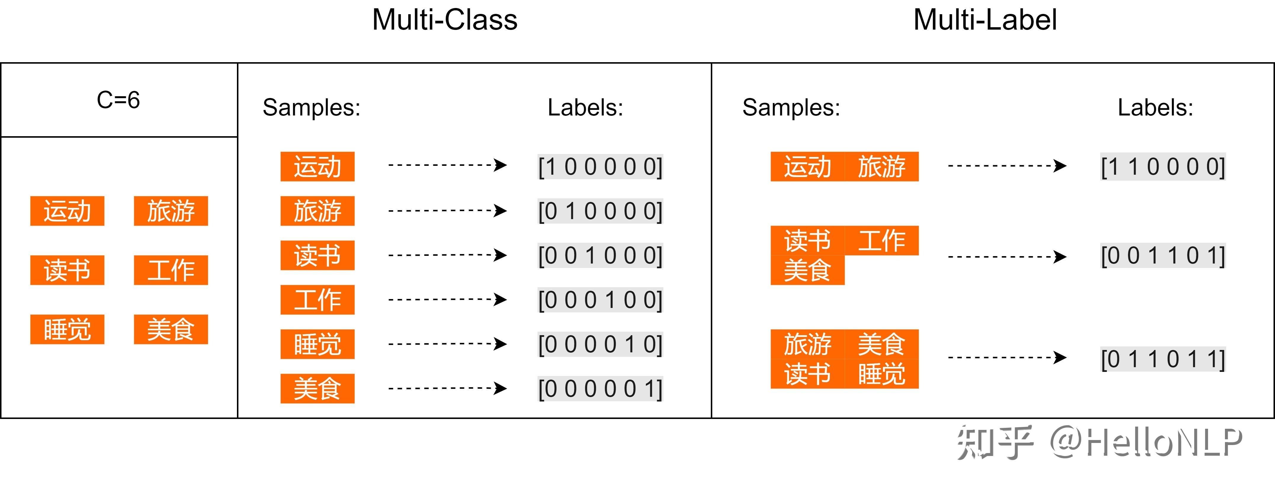 多标签文本分类 | ALBERT+TextCNN 实战 - 知乎