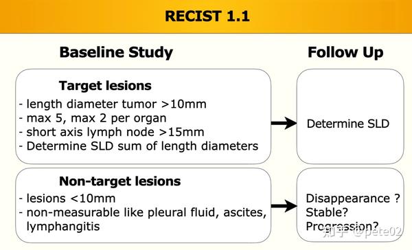 实体肿瘤疗效评价标准：RECIST 1.1 - 知乎