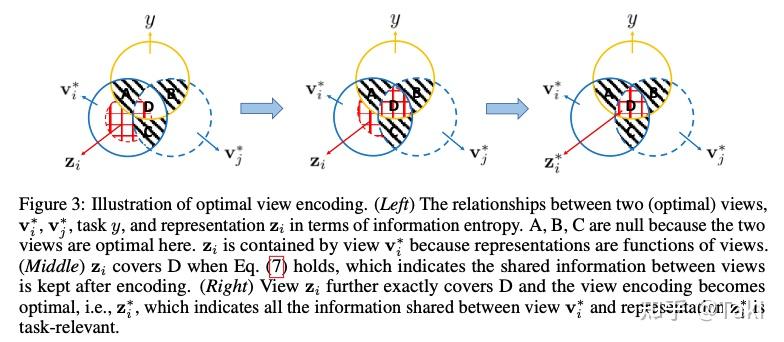 InfoGCL: Information-Aware Graph Contrastive Learning - 知乎