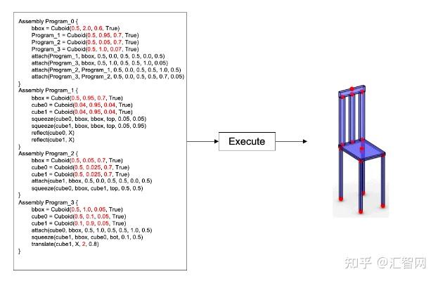 3D网格深度生成模型【ShapeAssembly】 - 知乎
