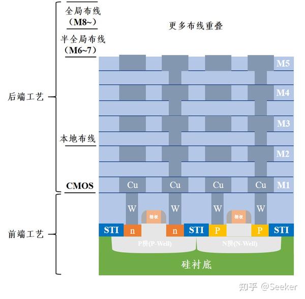 半导体芯片工艺——CMOS工艺 - 知乎