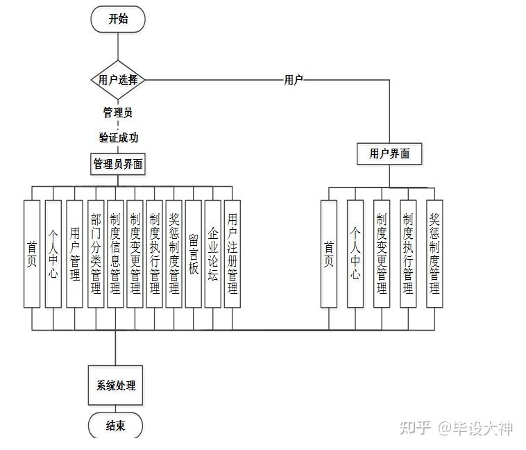 基于javaee的企业制度管理系统的设计与实现 计算机毕业设计源码lw文档 知乎