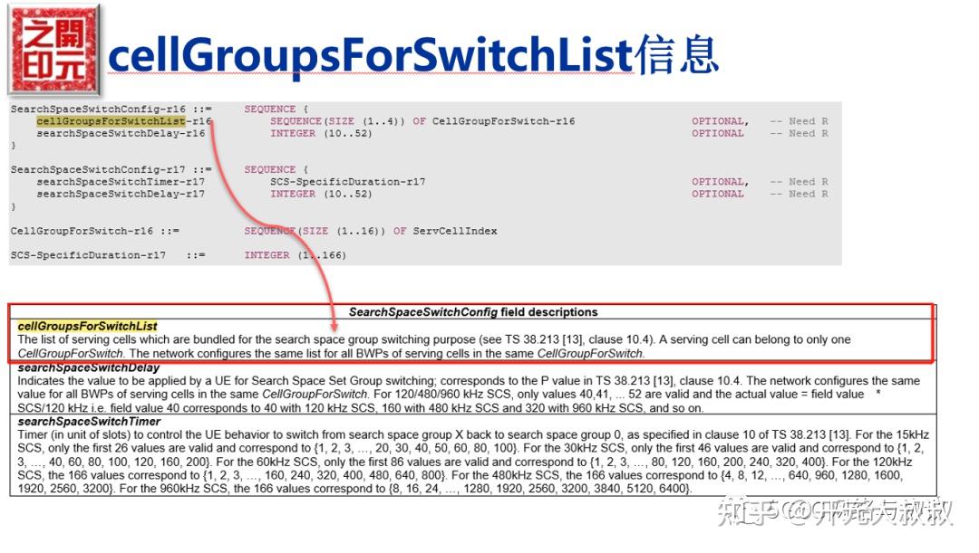 R17 SSSG Switching规范小结 - 知乎