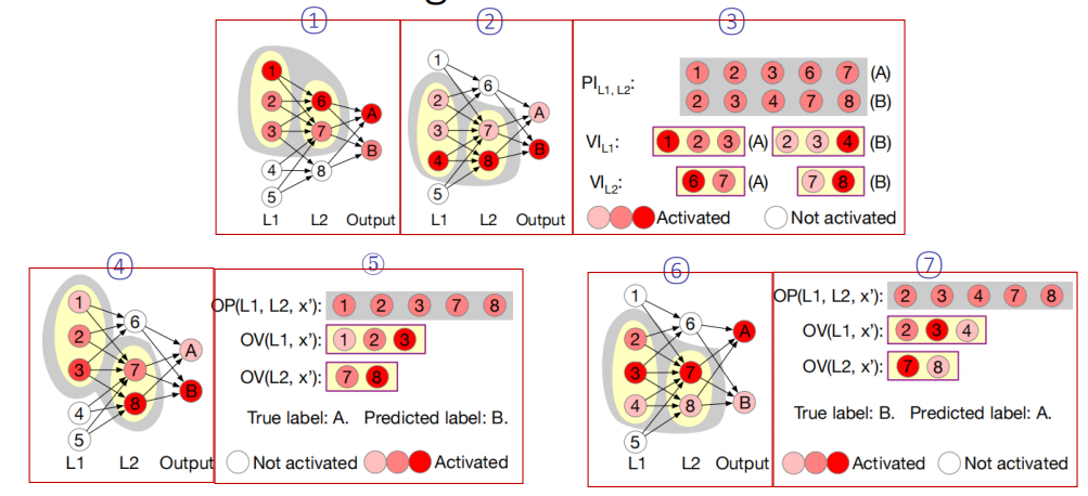 Nic Detecting Adversarial Samples With Neural Network Invariant Checking 知乎