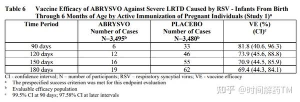 首个！孕妇可用！呼吸道合胞病毒疫苗Abrysvo在美获批 - 知乎