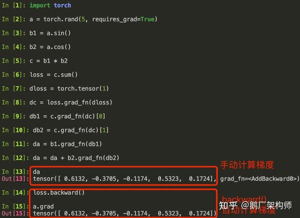 PyTorch源码分析（2）——动态图原理 - 知乎