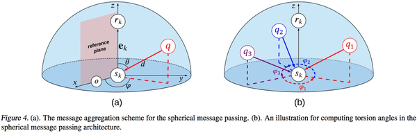 ICLR2022 | SphereNet与G-SphereNet : 3D分子图表示与分子几何生成的自回归流模型 - 知乎