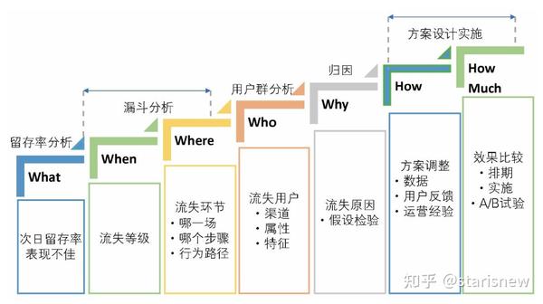 5W2H分析法 - 知乎