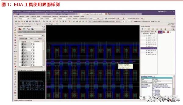 工业软件EDA深度研究：海外巨头的成功之路与国内厂商的破局之道 - 知乎