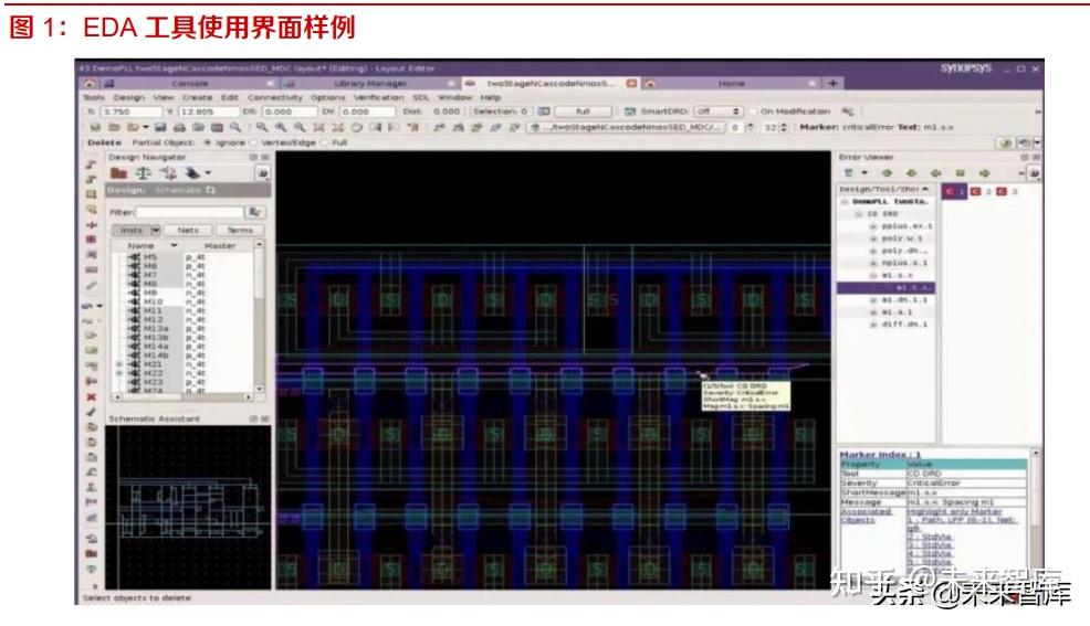 工业软件EDA深度研究：海外巨头的成功之路与国内厂商的破局之道 - 知乎