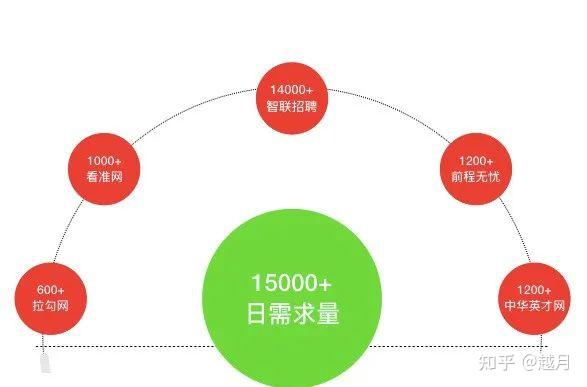 Python是什么？为什么一定要学python 知乎 