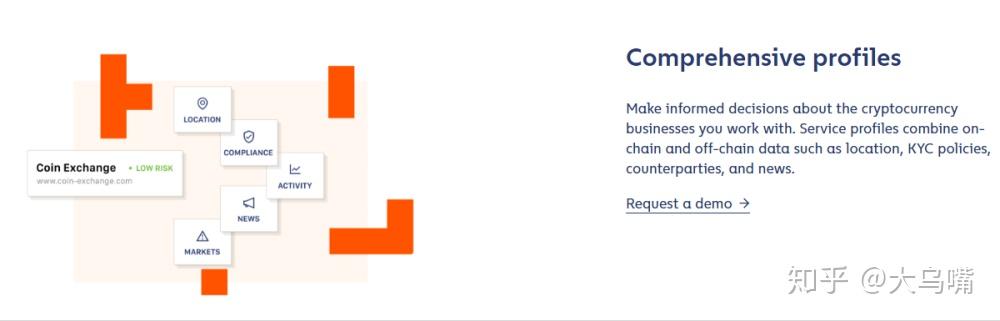 【行动派】Algorand生态伙伴们(4)：Chainalysis业务篇 - 知乎