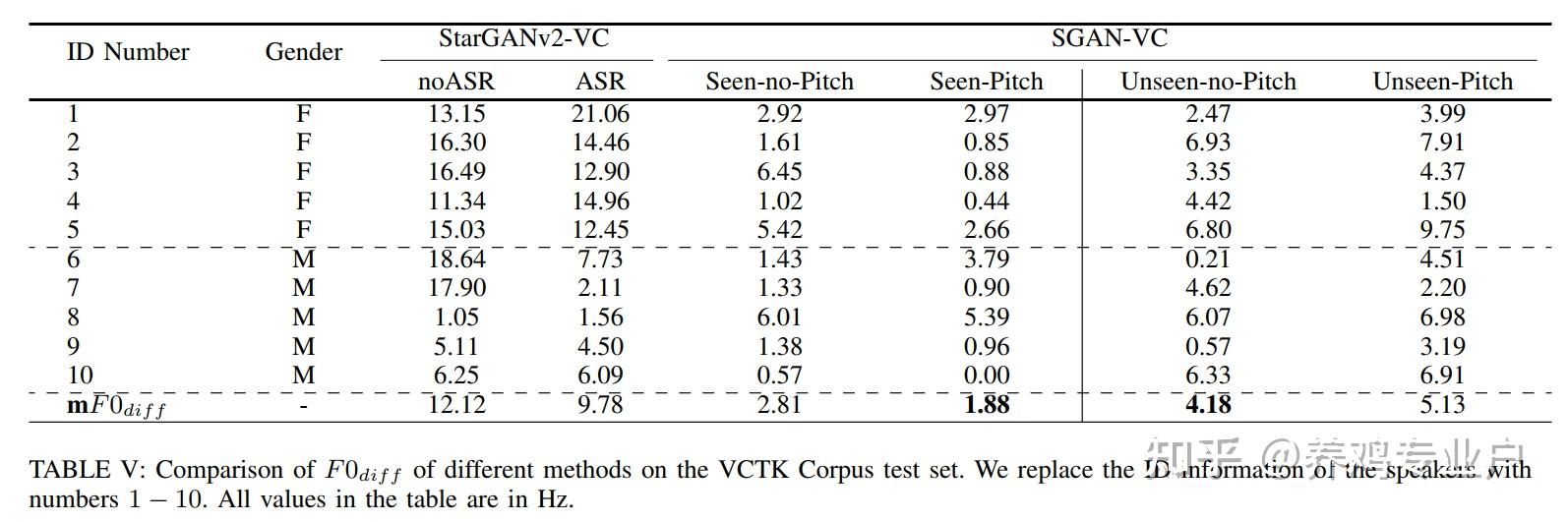 如听仙乐耳暂明 many-to-many voice conversion - 知乎