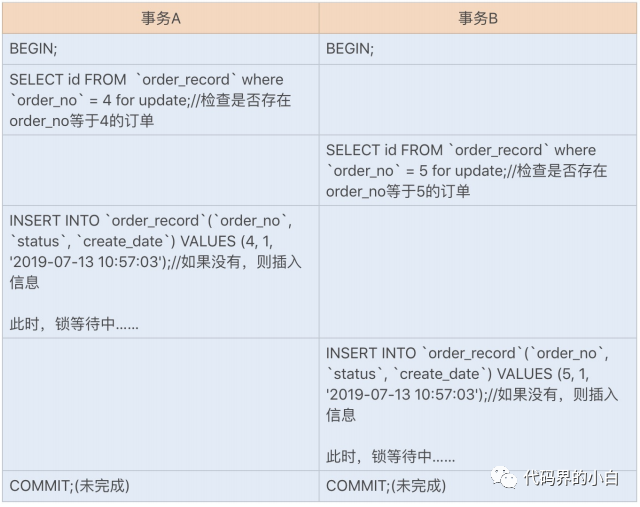 MySQL 中关于锁的高频考点，拿捏了 - 知乎
