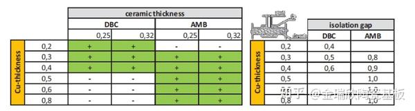 Si3N4 DBC和AMB陶瓷基板 - 知乎