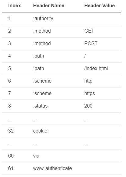 深入剖析HTTP3协议 - 知乎