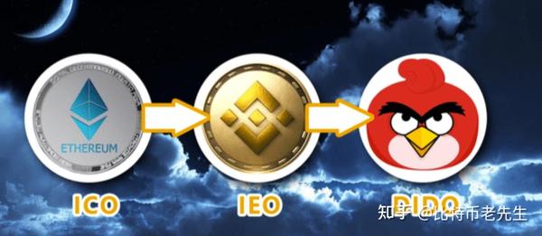 DIDO 半价翻倍发行会否在ICO，IEO庞大市场下称雄？ - 知乎