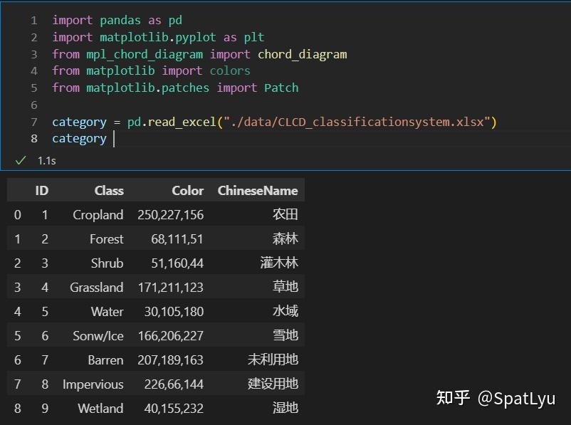 R语言计算土地利用转移矩阵 - 知乎