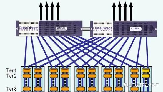 NVIDIA DGX搭载DDN存储解决方案 - 知乎